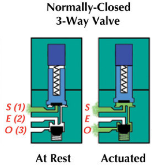 4 Way 3 Position Valve Schematic