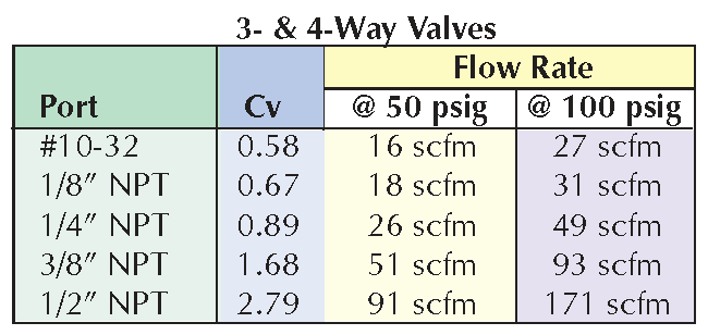 View Selection Chart